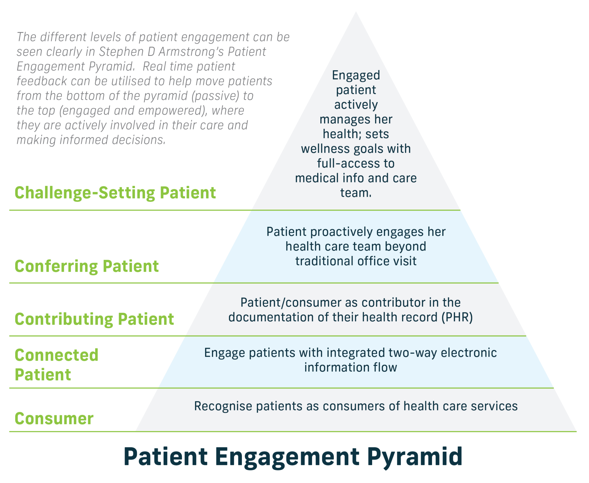 Five Key Benefits of Real-time Patient Feedback